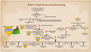 Walter Stewart the 3rd High Steward of Scotland - Dundonald Castle and ...