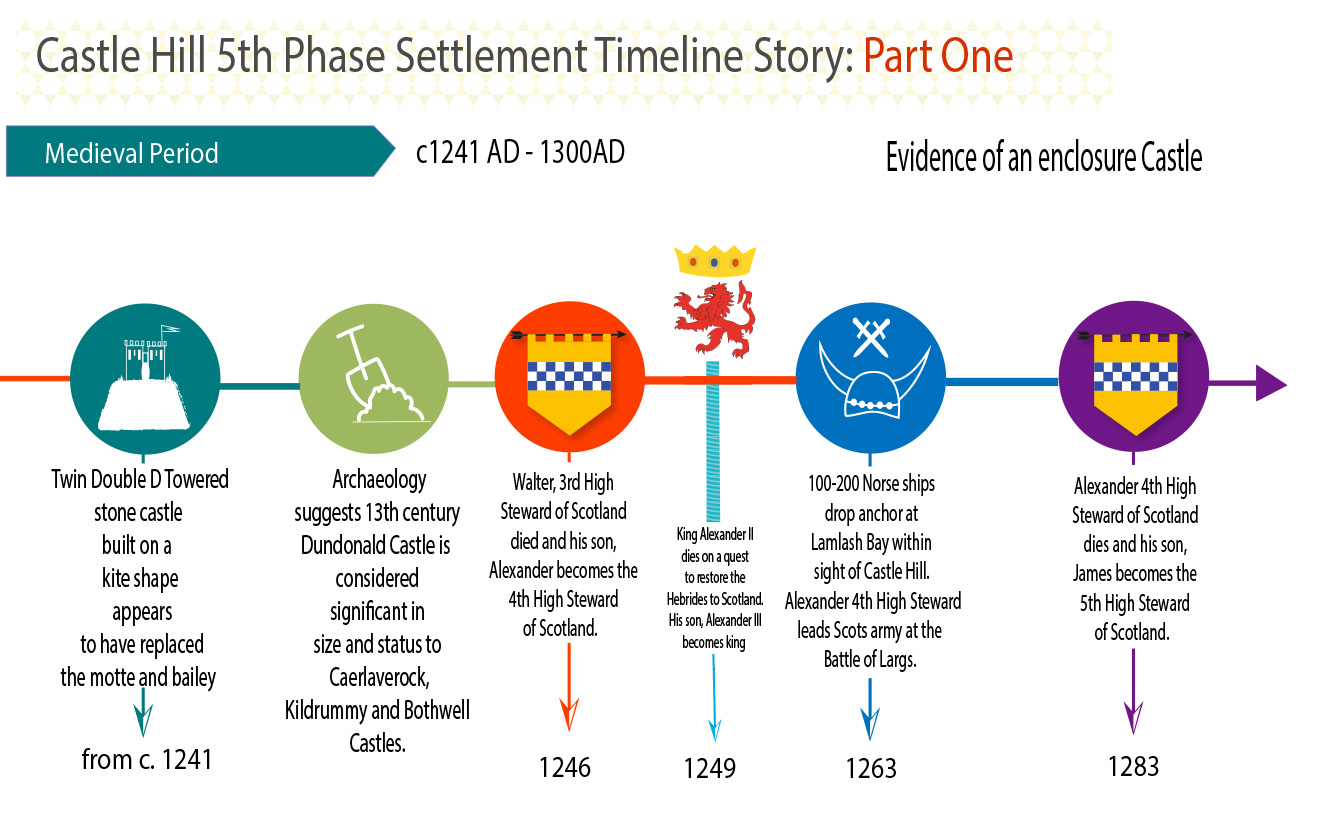Year of Stories Chapter 5 Part One: Alexander’s Great Stone Castle ...